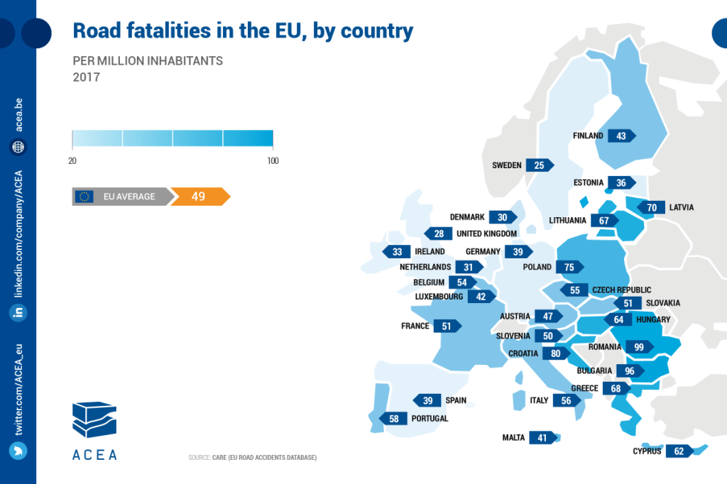 The safest roads in Europe and those with the most accidents by type of ...